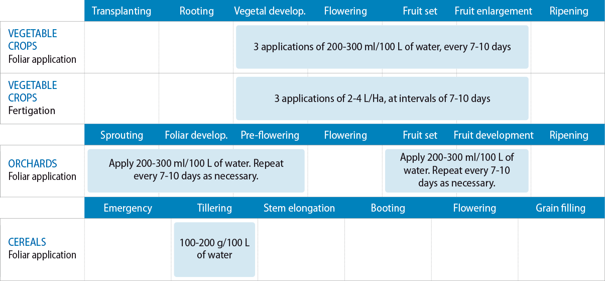 Kafom Zn-Mn | Químicas Meristem