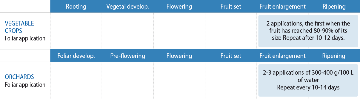 Stimax Color | Químicas Meristem